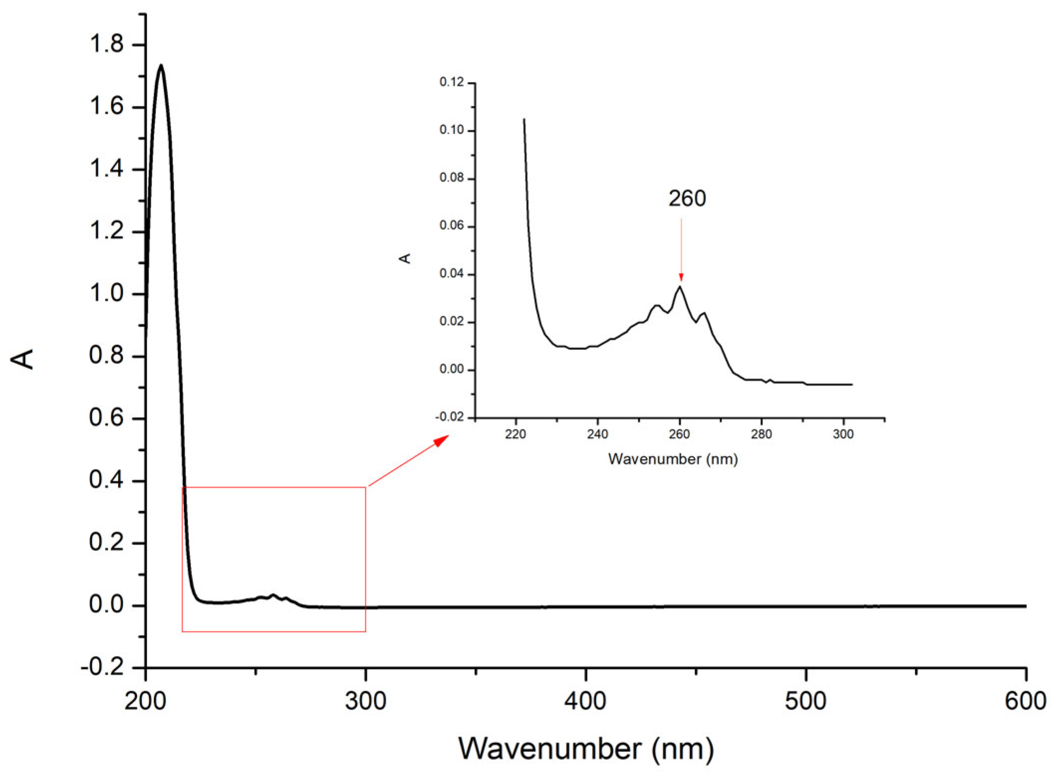 Molecules Free Full Text Determination Of Methamphetamine By High