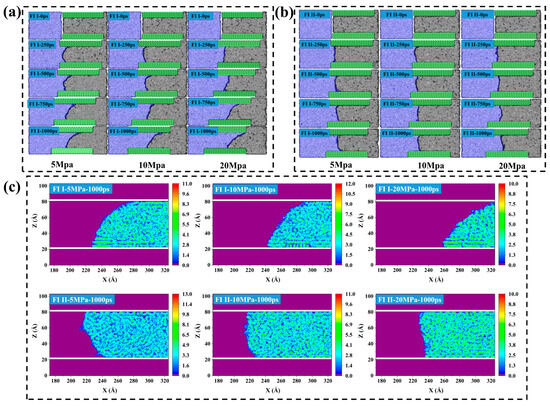 Molecules | Free Full-Text | Study on the Effects of Wettability and ...