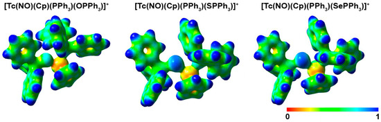 [Tc(NO)(Cp)(PPh3)Cl] and [Tc(NO)(Cp)(PPh3)(NCCH3)](PF6), and Their ...