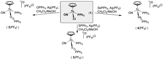 [Tc(NO)(Cp)(PPh3)Cl] and [Tc(NO)(Cp)(PPh3)(NCCH3)](PF6), and Their ...