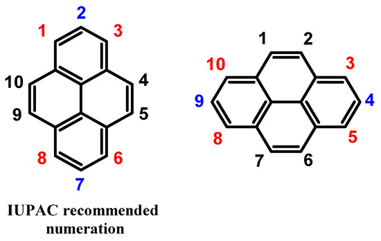 Bromopyrene Symphony: Synthesis and Characterisation of Isomeric ...