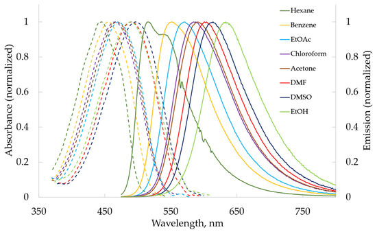A Comparative Study of New Fluorescent Anthraquinone and Benzanthrone α ...