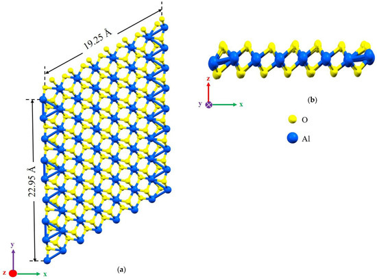 A Comprehensive Study of Al2O3 Mechanical Behavior Using Density ...