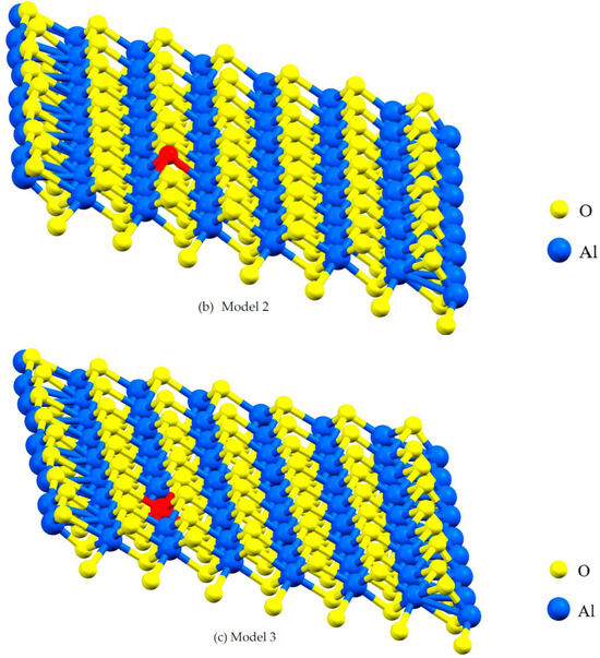 A Comprehensive Study of Al2O3 Mechanical Behavior Using Density ...