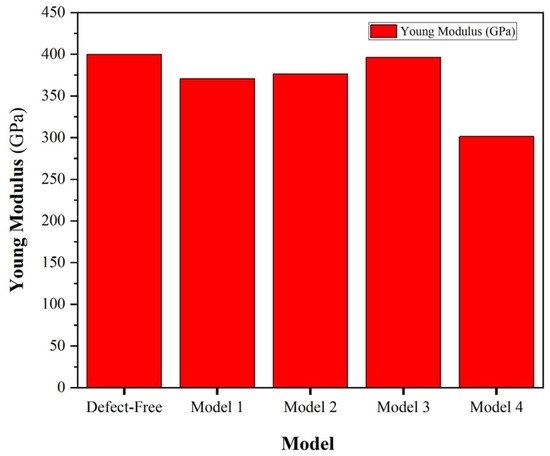 A Comprehensive Study of Al2O3 Mechanical Behavior Using Density ...