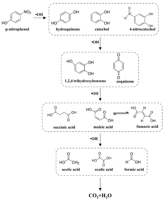 Electrocatalytic Degradation of Phenolic Wastewater Using a Zero-Gap ...