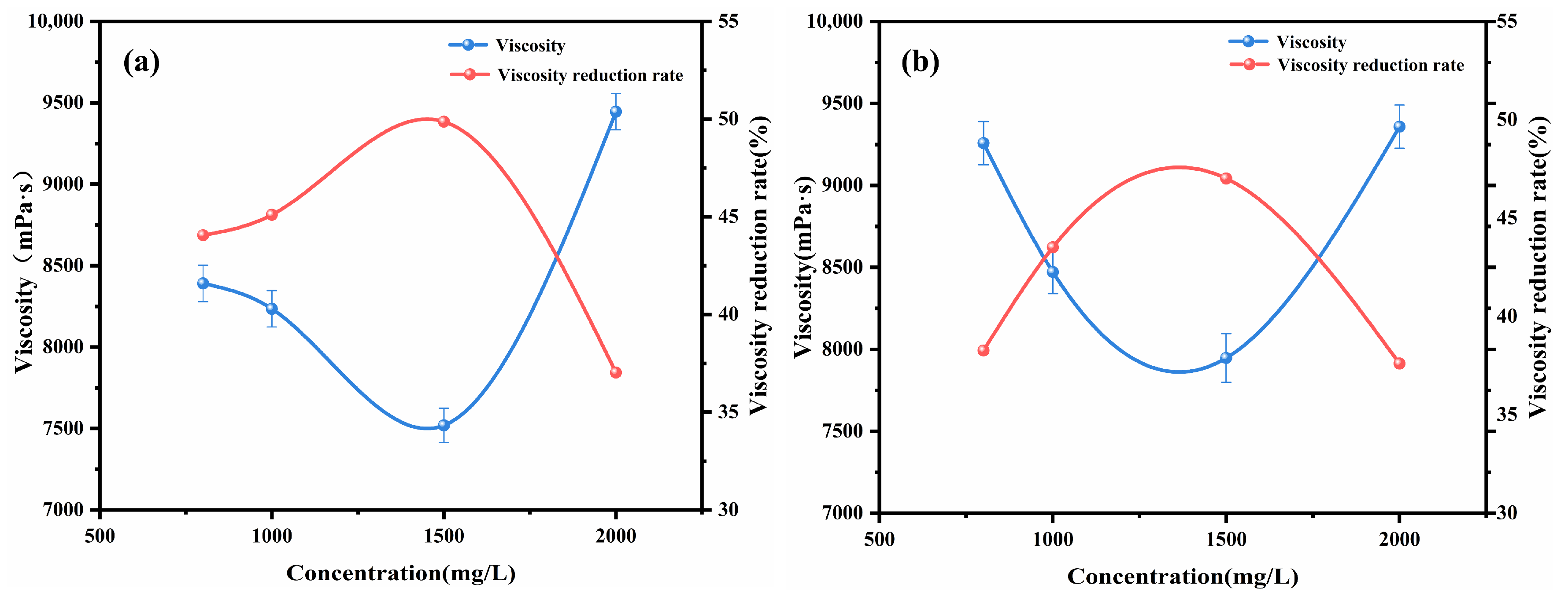 Experimental and Simulation Studies of Imidazolium Chloride Ionic Liquids with Different Alkyl ...