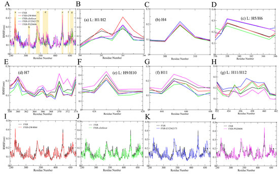 3D-QSAR and Molecular Dynamics Study of Isoxazole Derivatives to ...