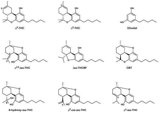Chemistry and Pharmacology of Delta-8-Tetrahydrocannabinol