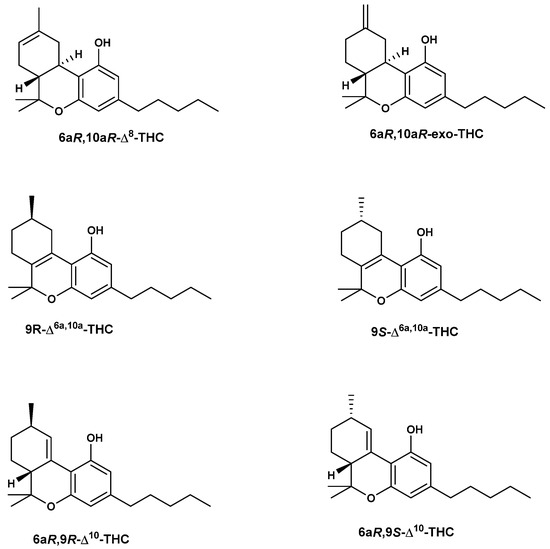 Chemistry and Pharmacology of Delta-8-Tetrahydrocannabinol