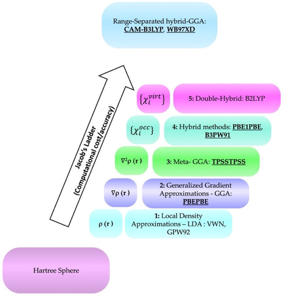 Towards the “Eldorado” of pKa Determination: A Reliable and Rapid DFT Model
