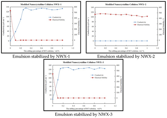Preparation and Properties of Reversible Emulsion Drilling Fluid ...
