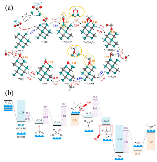 Structure, Synthesis, and Catalytic Performance of Emerging MXene-Based ...