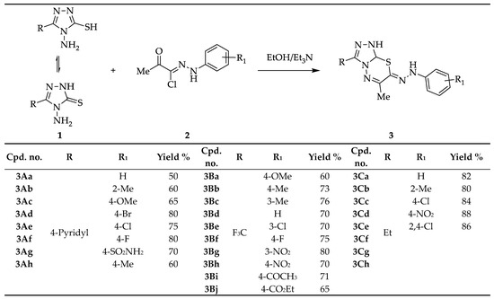 Synthetic Methods and Pharmacological Potentials of ...