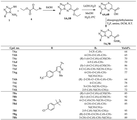 Synthetic Methods and Pharmacological Potentials of ...