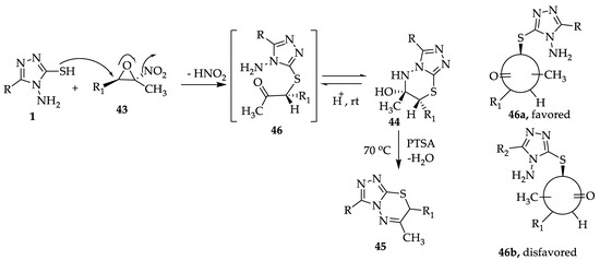 Synthetic Methods and Pharmacological Potentials of ...