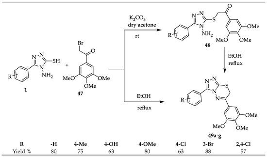 Synthetic Methods and Pharmacological Potentials of ...
