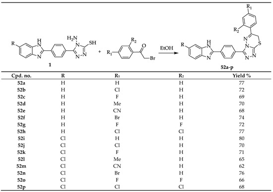 Synthetic Methods and Pharmacological Potentials of ...