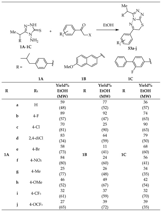 Synthetic Methods and Pharmacological Potentials of ...