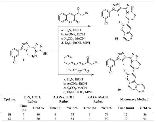 Synthetic Methods and Pharmacological Potentials of ...