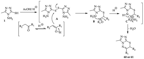 Synthetic Methods and Pharmacological Potentials of ...