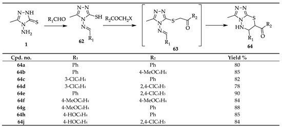 Synthetic Methods and Pharmacological Potentials of ...