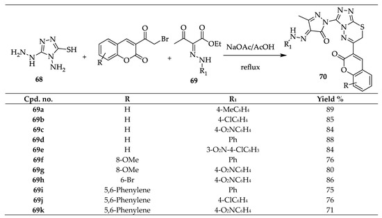 Synthetic Methods and Pharmacological Potentials of ...