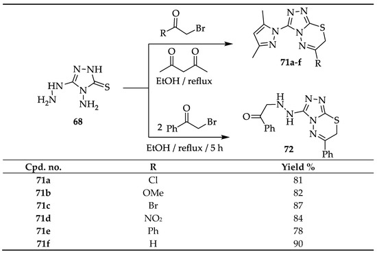 Synthetic Methods and Pharmacological Potentials of ...