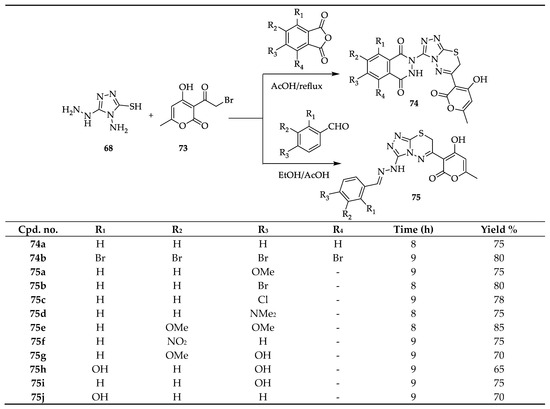 Synthetic Methods and Pharmacological Potentials of ...