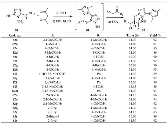 Synthetic Methods and Pharmacological Potentials of ...