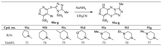 Synthetic Methods and Pharmacological Potentials of ...