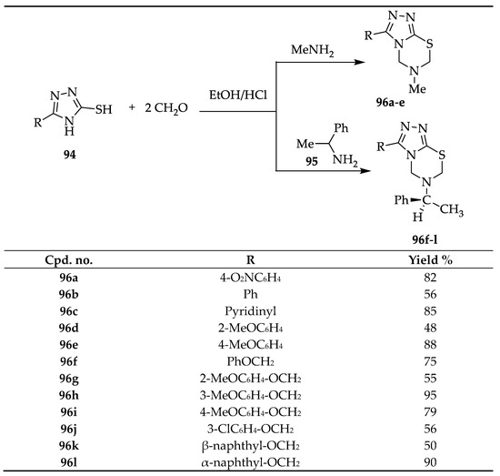 Synthetic Methods and Pharmacological Potentials of ...