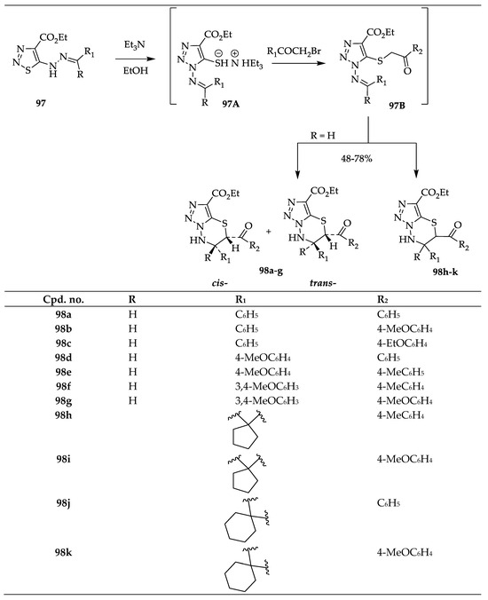 Synthetic Methods and Pharmacological Potentials of ...