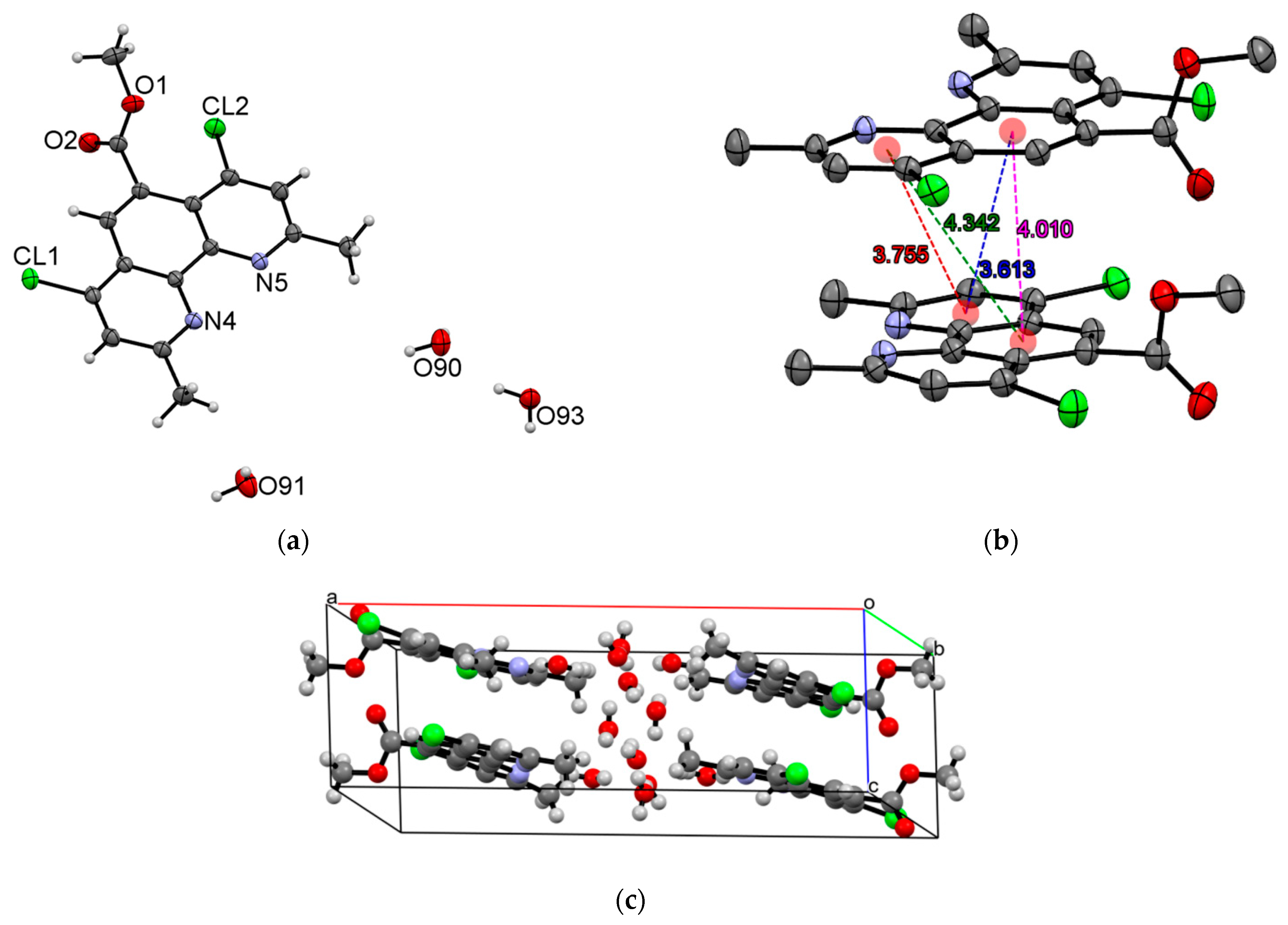 Synthesis and Spectroscopic Characterization of Selected Water-Soluble ...