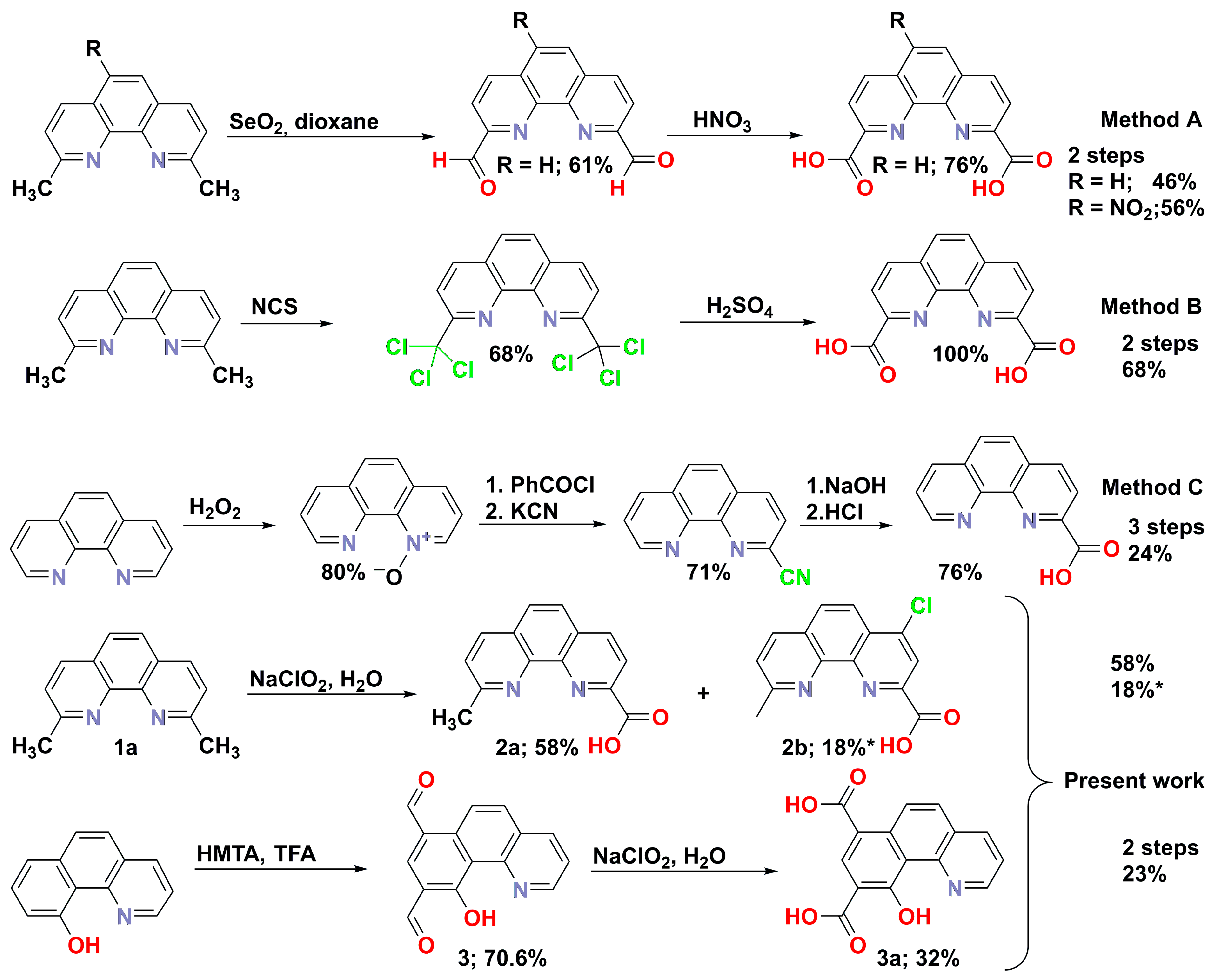 Synthesis and Spectroscopic Characterization of Selected Water-Soluble ...