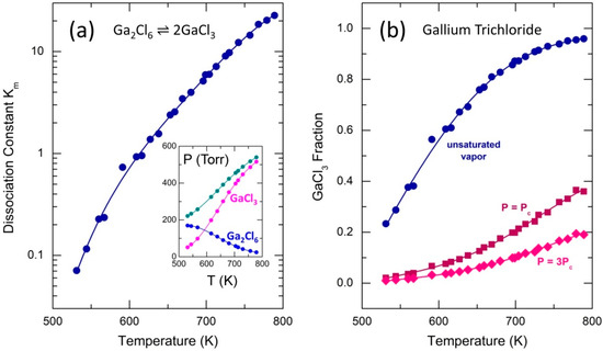 Molecules | Free Full-Text | Gallium Trichloride Fluid: Dimer ...