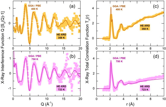 Gallium Trichloride Fluid: Dimer Dissociation Mechanism, Local ...