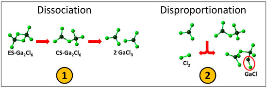 Gallium Trichloride Fluid: Dimer Dissociation Mechanism, Local ...