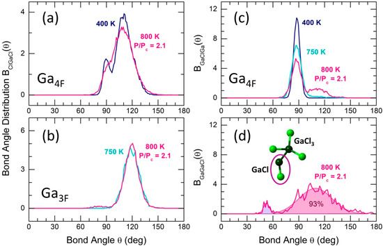 Molecules | Free Full-Text | Gallium Trichloride Fluid: Dimer ...