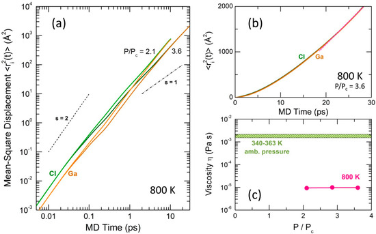 Gallium Trichloride Fluid: Dimer Dissociation Mechanism, Local ...