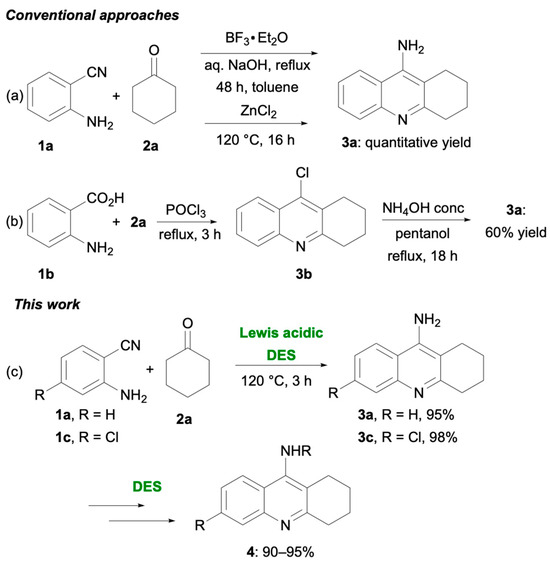 A Sustainable Synthetic Approach to Tacrine and Cholinesterase ...