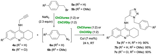 A Sustainable Synthetic Approach to Tacrine and Cholinesterase ...