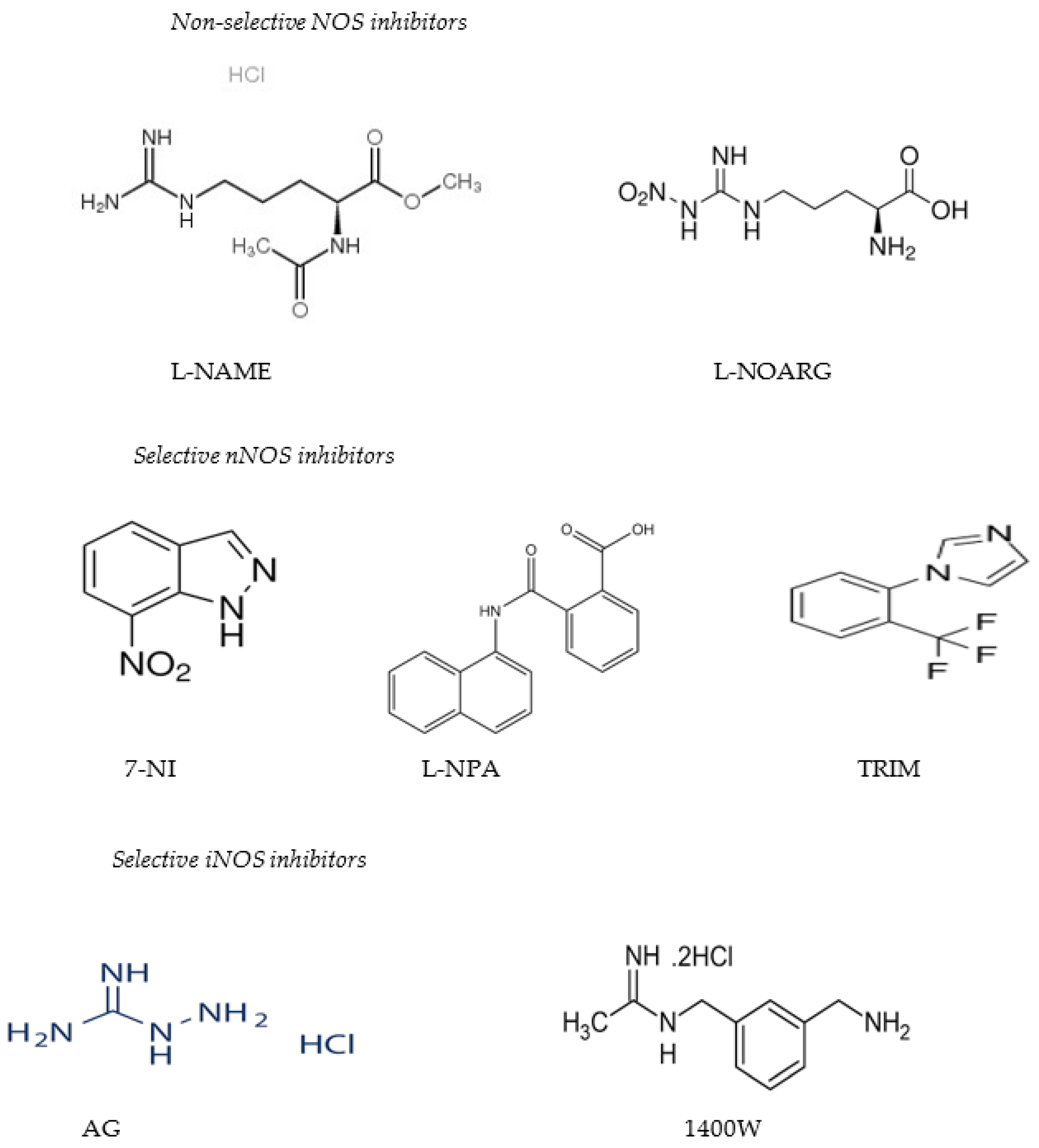 Nitric Oxide (NO) Synthase Inhibitors: Potential Candidates for the ...