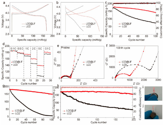 Molecules | Free Full-Text | Construction of Uniform LiF Coating Layers ...