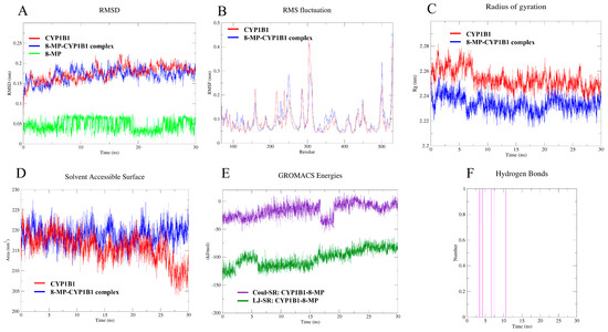 Molecules | Free Full-Text | Deciphering the Molecular Mechanisms of ...