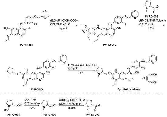 Synthetic Routes and Clinical Application of Representative Small ...