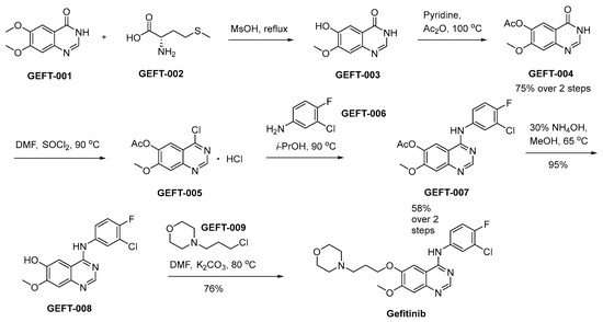 Synthetic Routes and Clinical Application of Representative Small ...