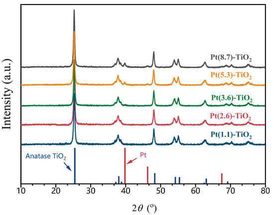 One-Step Hydrothermal/Solvothermal Preparation of Pt/TiO2: An Efficient ...