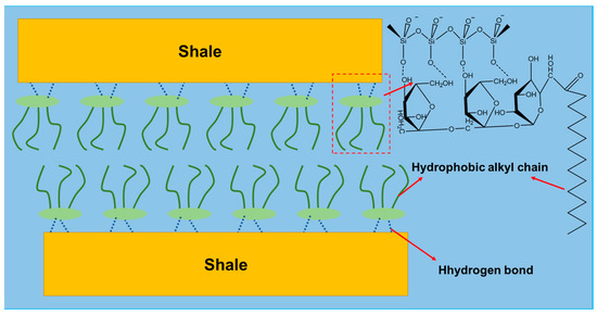 Acylated Inulin as a Potential Shale Hydration Inhibitor in Water Based ...