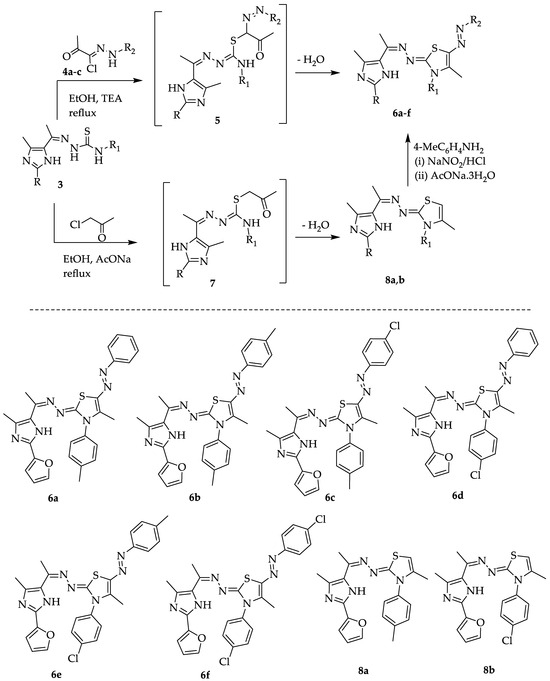 Novel Thiazole Derivatives Containing Imidazole and Furan Scaffold: Design, Synthesis, Molecular ...